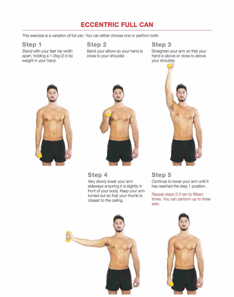 L6: ECCENTRIC FULL CAN Teaching points - Evidence for Exercise