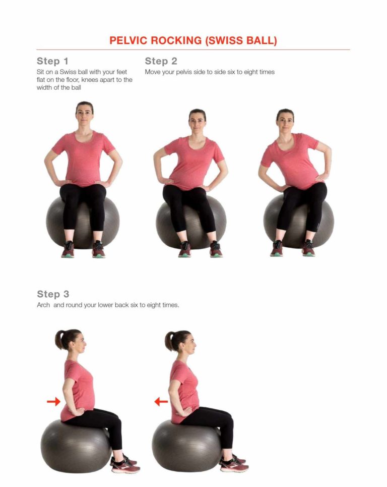 Pelvic rocking (Swiss ball)-compressed_8_11zon - Evidence for Exercise