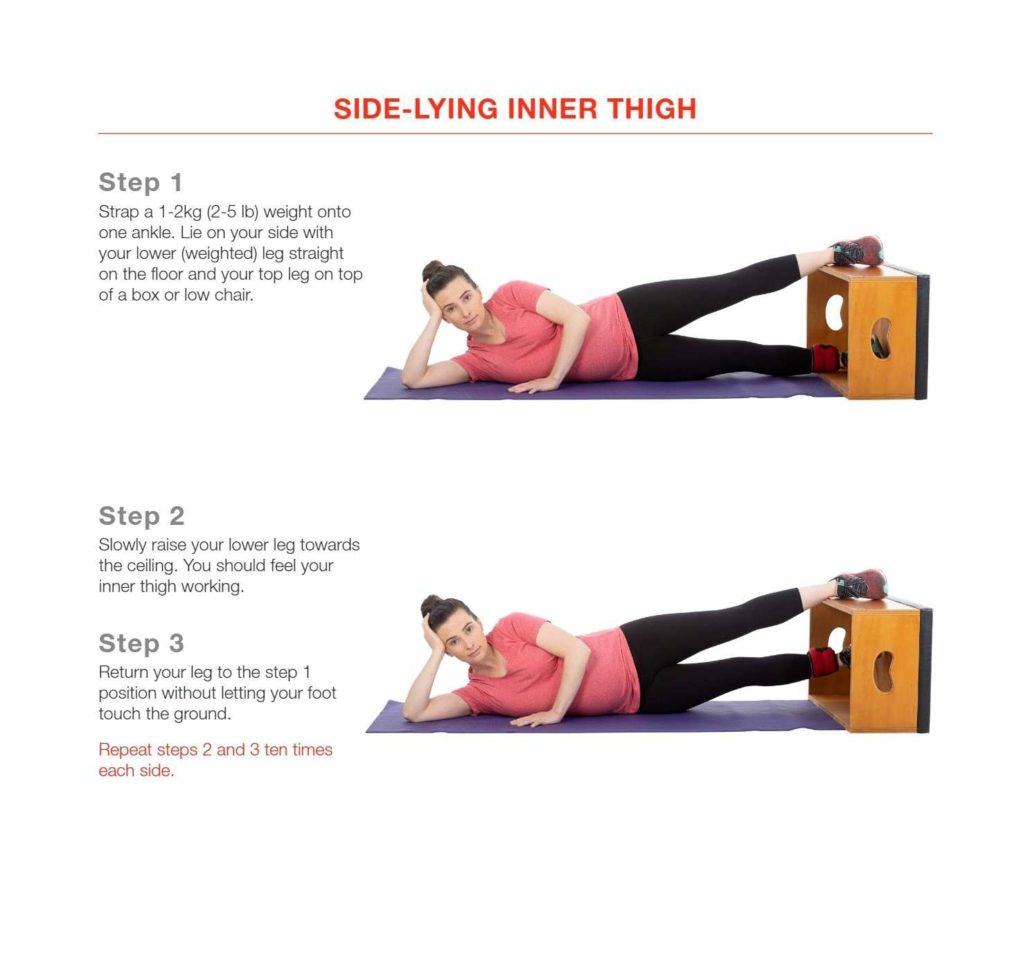 Side-lying inner thigh_5_11zon - Evidence for Exercise